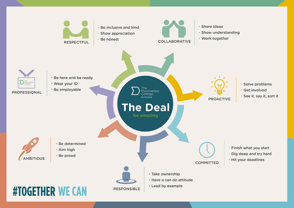 The Deal | The Manchester College